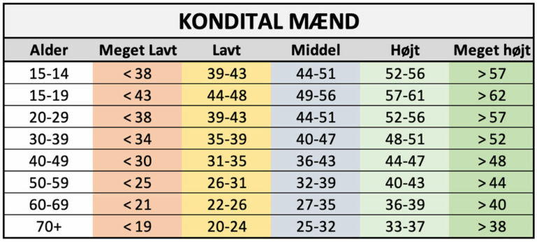 Kom i form med cardiotræning
